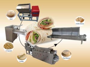 Pita Bread Production Line｜Roti Tortilla Making Machine